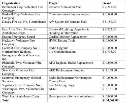 EMS grants awarded – Lehigh Valley Press